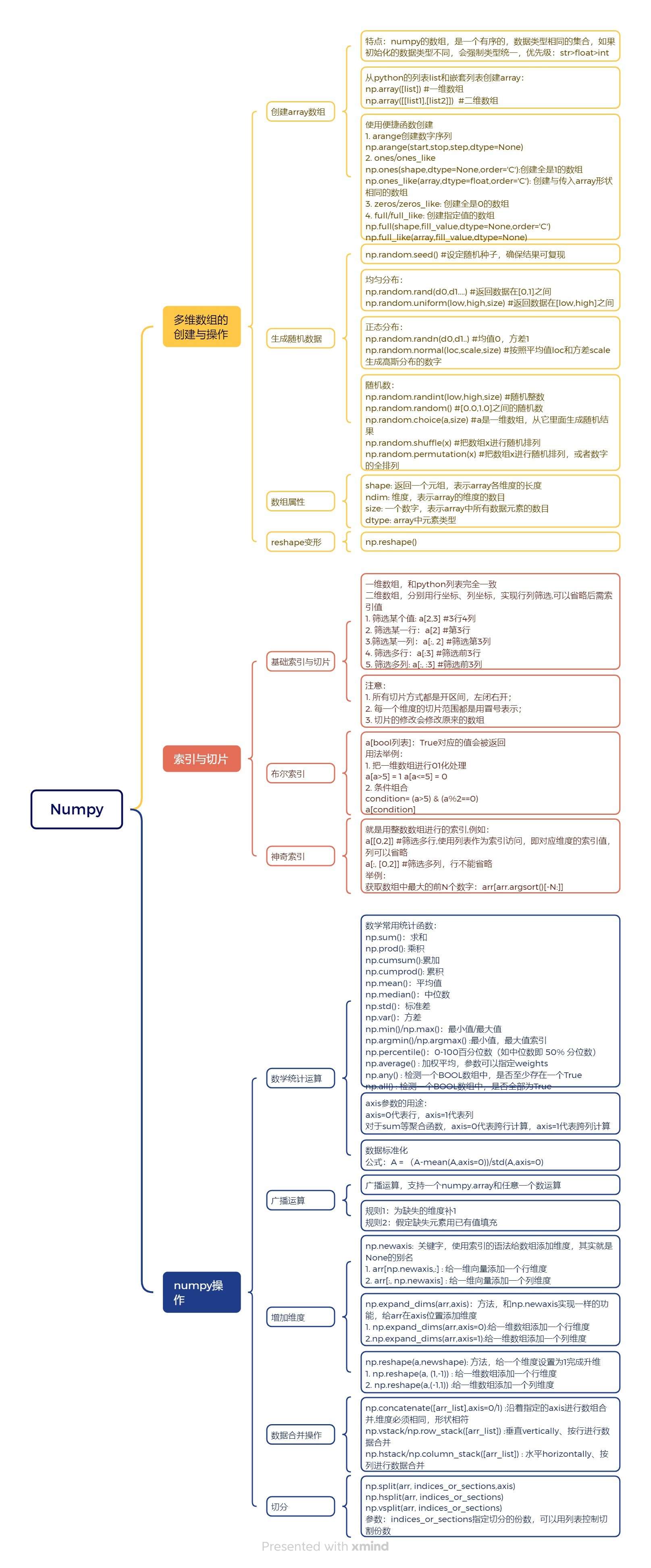Numpy入门指南(二):numpy统计操作与广播机制讲解一下numpy中基本数学计算npstd Csdn博客