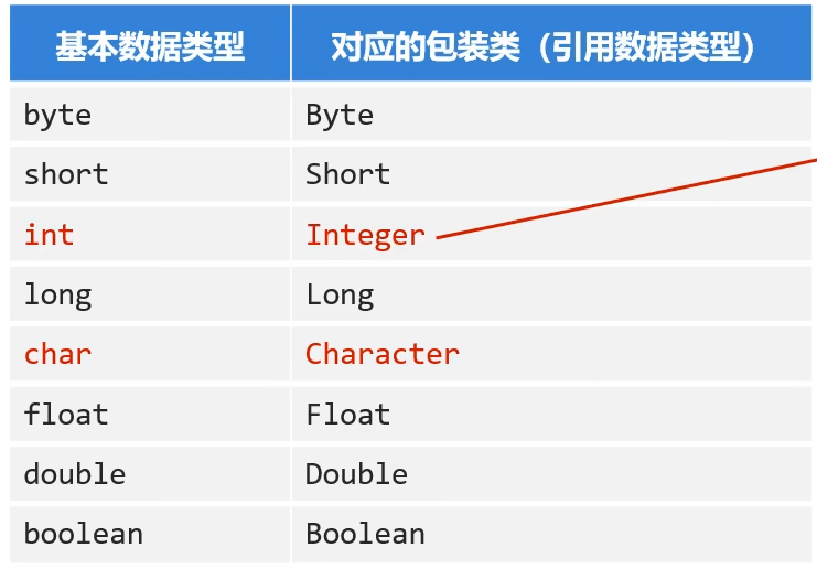 【Java】常用API（一）-CSDN博客