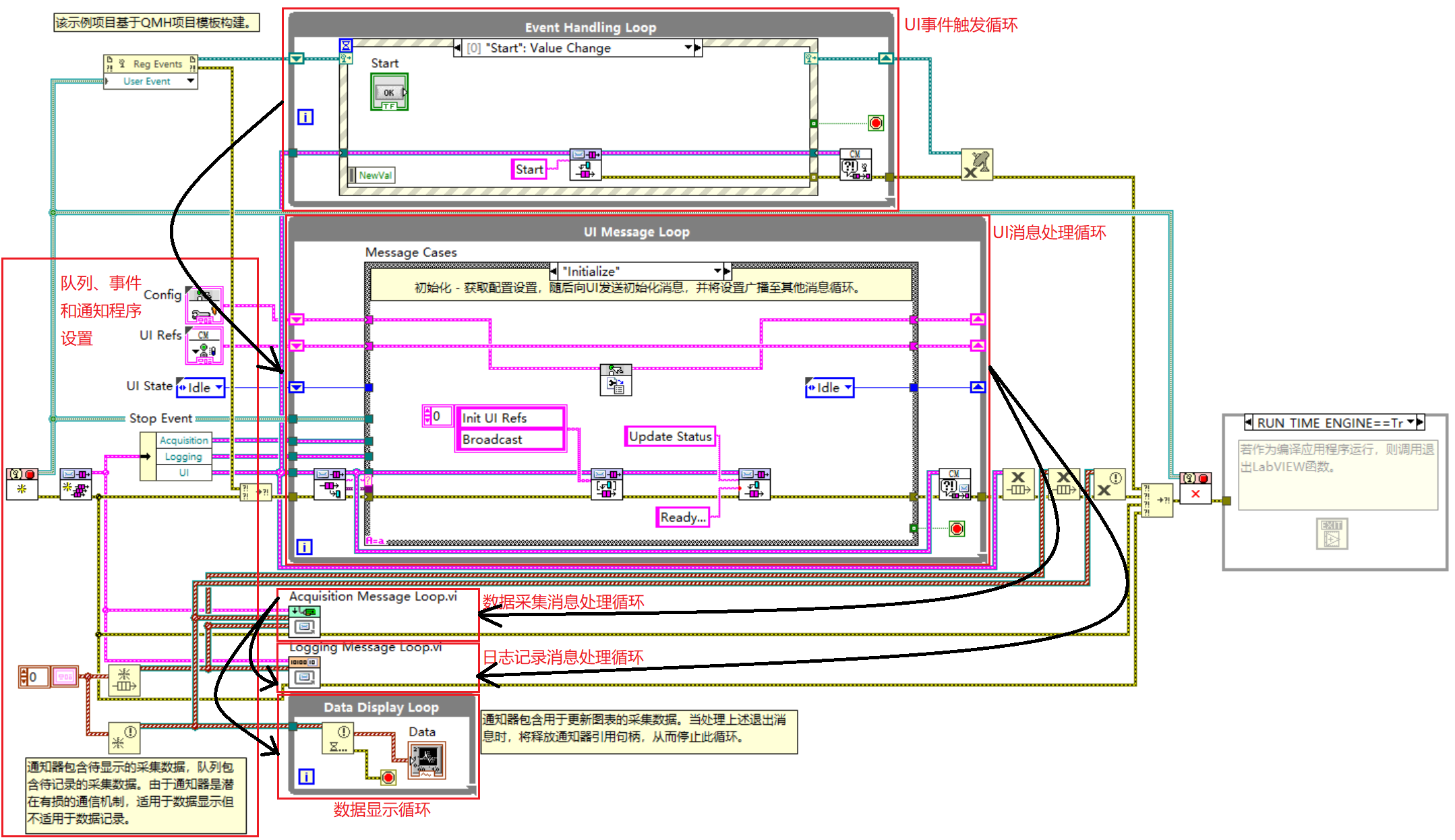 LabVIEW教程——程序框架与设计模式详解_labview框架-CSDN博客