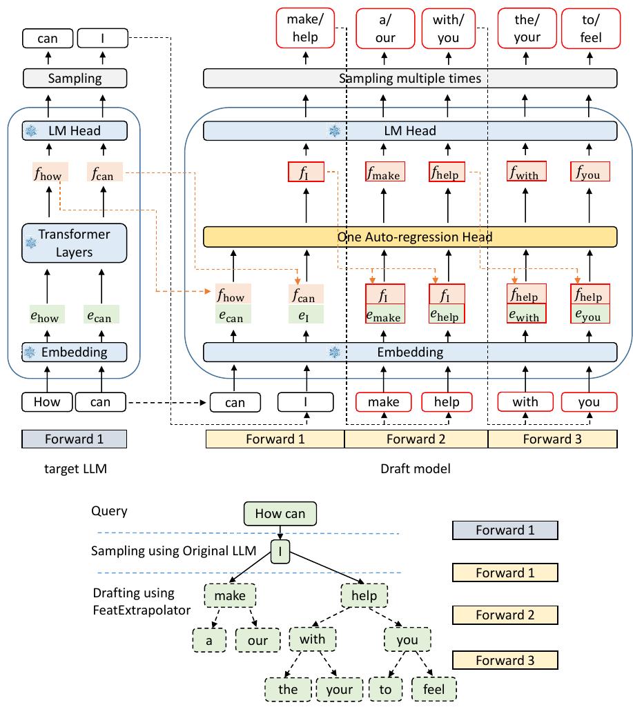 大模型系列——论文解读：eagle/eagle2-CSDN博客