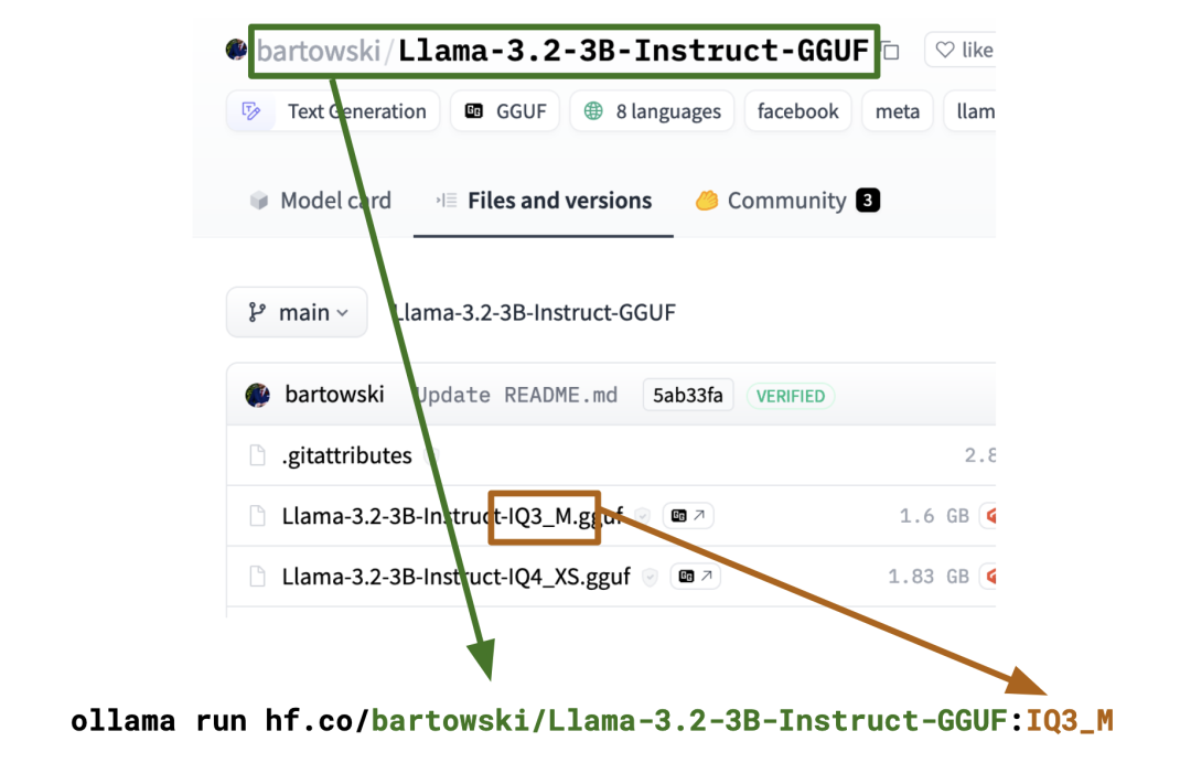 Ollama 升级！支持一键拉取Huggingface上所有的模型，太方便了！（vLLM、Fastgpt、Dify、多卡推理）_ollama 多卡-CSDN博客