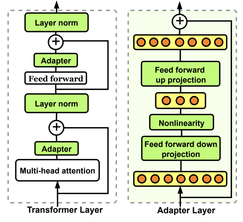 一文彻底搞懂Fine-tuning - 参数高效微调（Parameter-Efficient Fine-Tuning）-CSDN博客