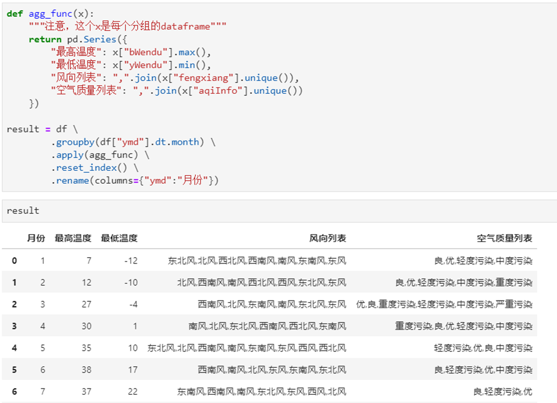 pandas【24】groupby聚合之后对不同列数据进行统计_python groupby agg 每个列不同操作-CSDN博客