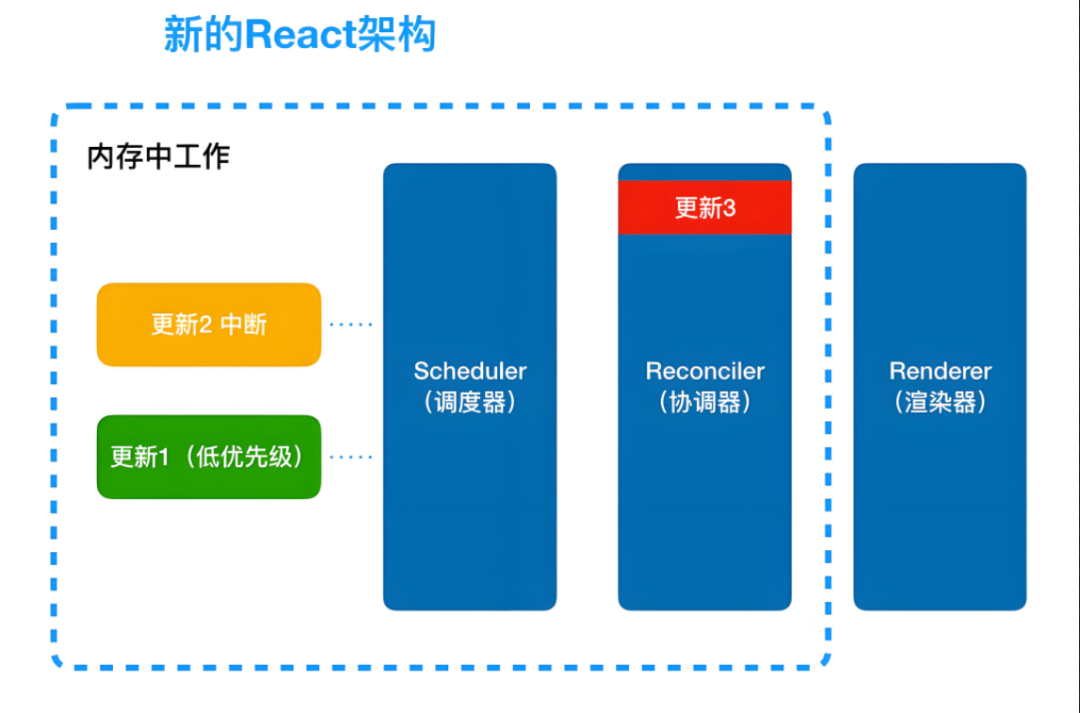 下一个AI Agent爆发点：拆解ReAct框架如何驱动通用任务自主智能体_如何让reactagent有复杂问题拆解能力-CSDN博客