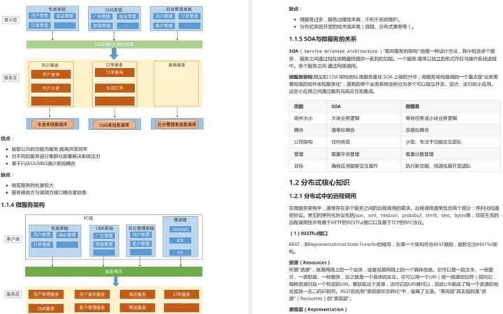 阿里工作10年，我总结出了这份1071页Spring全家桶核心笔记-CSDN博客