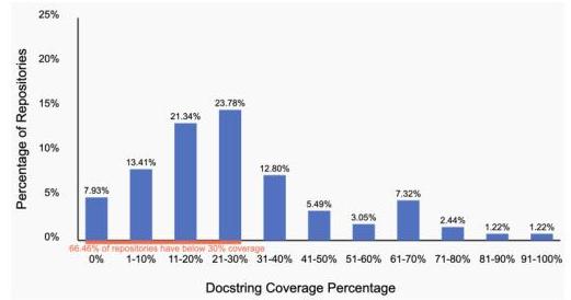 DocAgent：一种用于自动生成代码文档的多智能体系统-CSDN博客