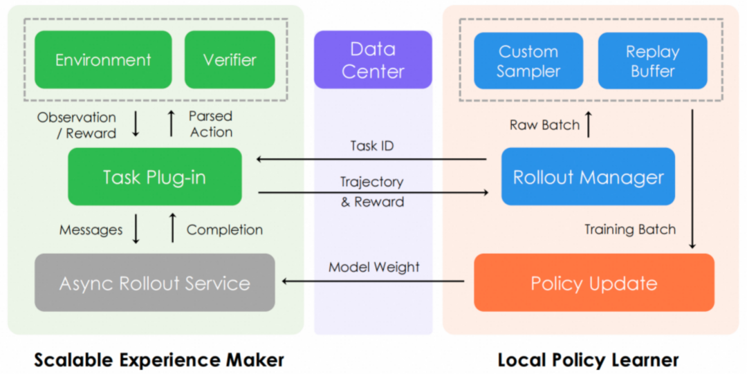 性能逼近闭源最强，通义实验室开源Mobile-Agent-v3刷新10项GUI基准SOTA_2.1.mobile-agent-v3-CSDN博客