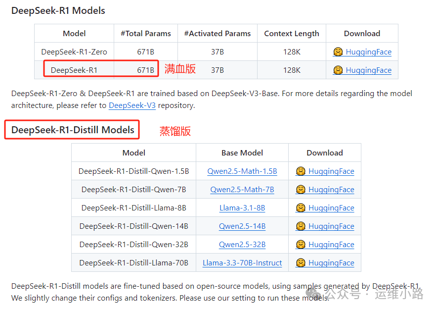 DeepSeek-模型(model)介绍_the rest of the memory reserved for kv cache-CSDN博客