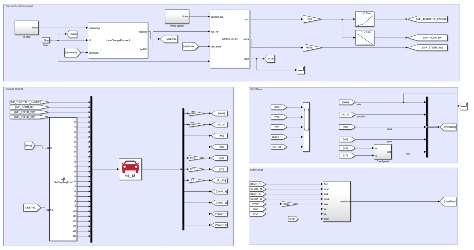 基于carsim与matlab/simulink的联合仿真，采用五次多项式实时规划，控制量为节...-CSDN博客