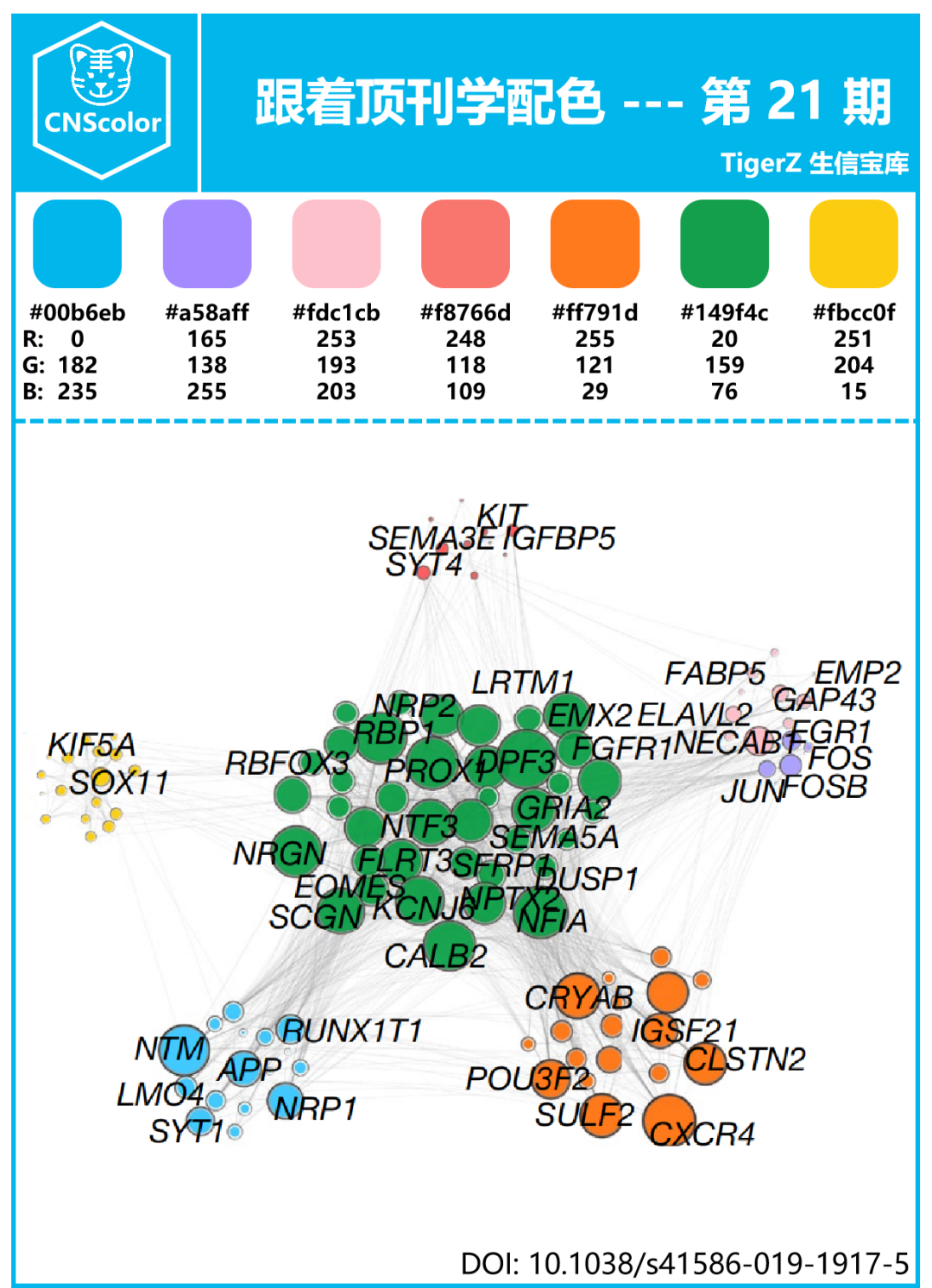 Nature同款 | 跟着顶刊学配色第 21 期 (附开源免费的配色网站)-CSDN博客