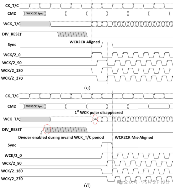 LPDDR5的一些关键技术（1）---WCK/DVFS/NT-ODT-CSDN博客