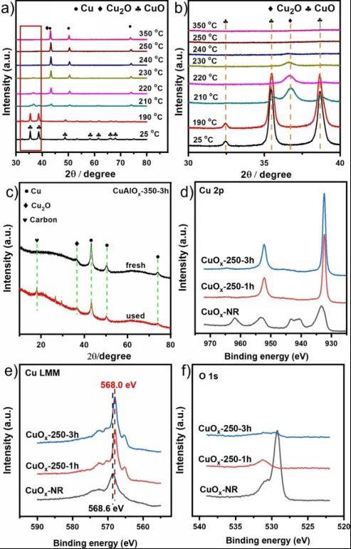 XRD与XPS：科研表征利器的双剑合璧 _无机金属材料的xrd和xps技术谱图-CSDN博客