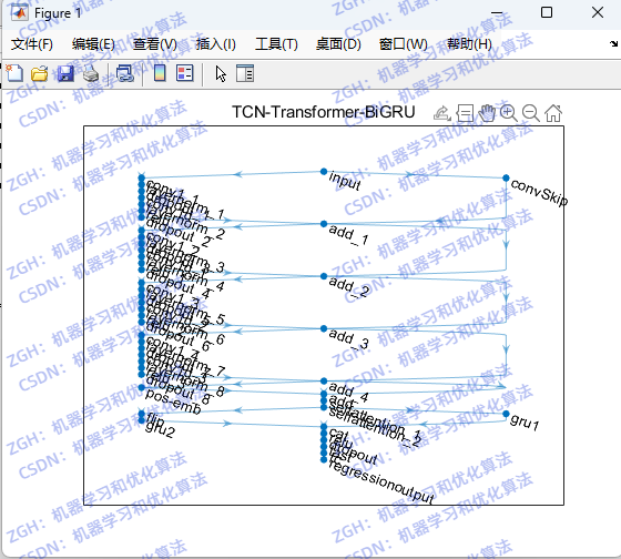 [创新结合]TCN-Transformer-BiGRU的多输出回归预测 Matlab (多输入多输出)-CSDN博客