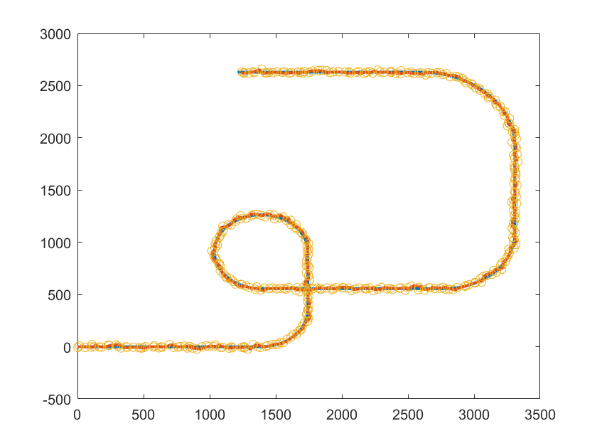 【滤波跟踪】基于EkF和无迹卡尔曼滤波（UKF）的目标跟踪Matlab代码，核心是利用笛卡尔坐标系下的状态转移模型处理位置、速度等状态估计 ...