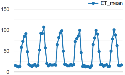 GEE | 2000年至今MODIS蒸散发ET变化分析 (日/月/季节/年)-CSDN博客