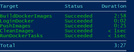 通过 Nuke 为 Dotnet Core 应用构建自动化流程-CSDN博客