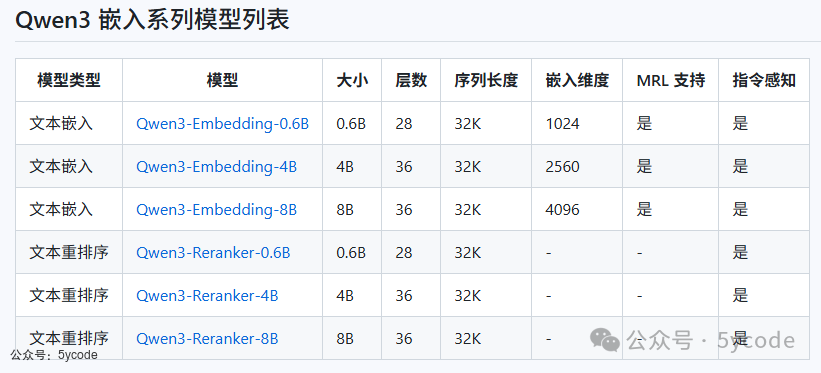 对于新出来的qwen3-Embedding模型，元芳，你怎么看？_qwen3-embedding和bge-m3-CSDN博客