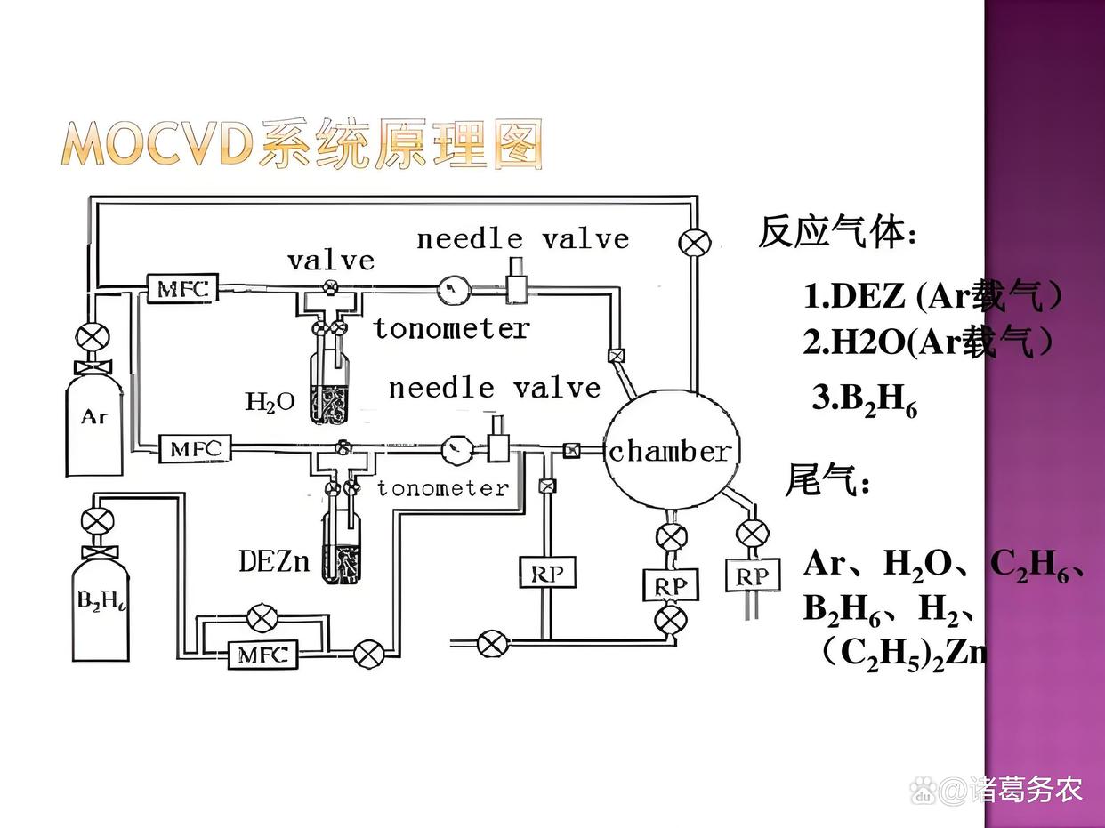 化学气相沉积（ALD/MOCVD）_mocvd工艺腔体中的rf起什么作用-CSDN博客