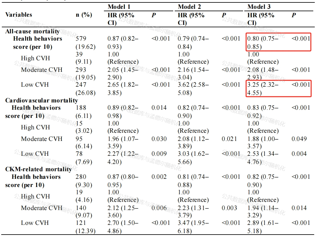 妙啊！中南大学拆解NHANES指标LE8，另类思路拿下一区Top（IF=7.5）-CSDN博客