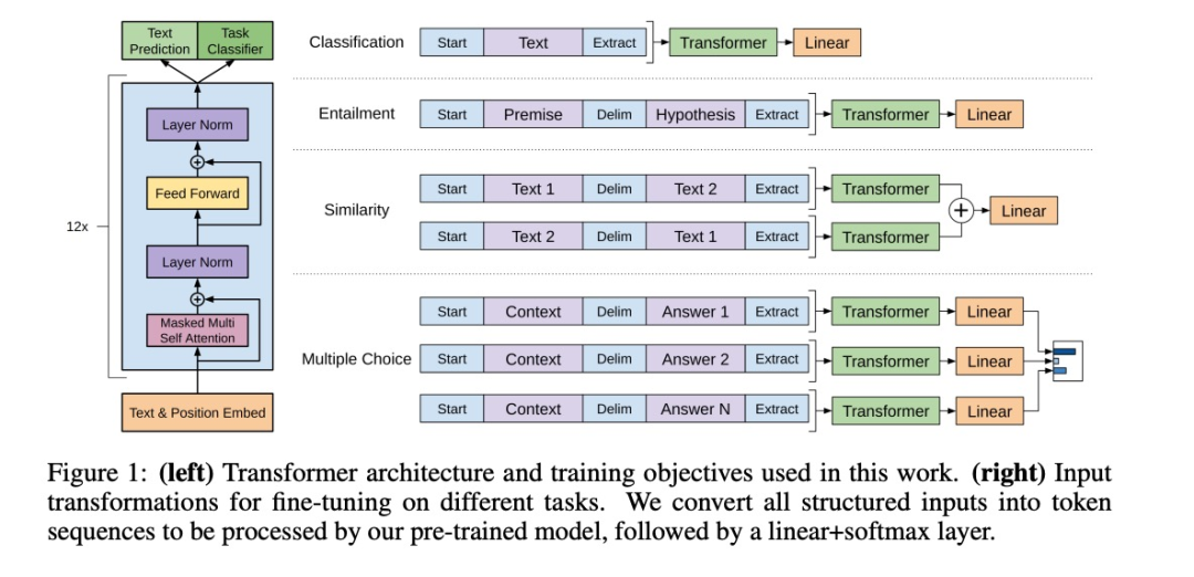 一文读懂大语言模型家族：LLM、MLLM、LMM、VLM核心概念全解析-CSDN博客