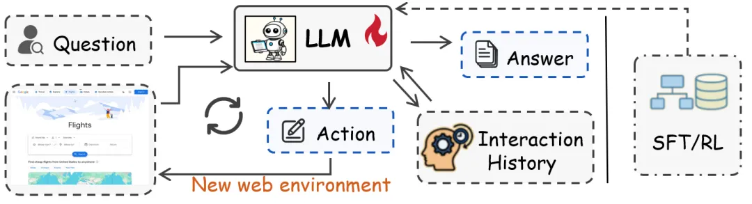 51c大模型~合集175_windsurf使用gpt-5.2 x high reasoning fast很慢怎么办?-CSDN博客