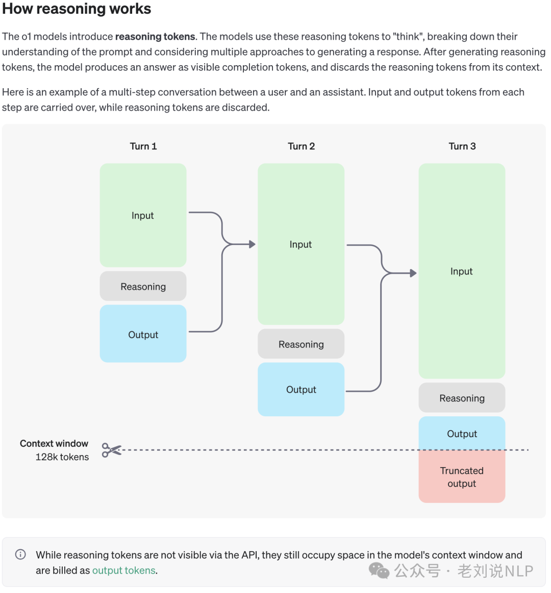 使用LLM进行标书写作简单开源项目及openai O1实现思路再索引_ai写标书 开源-CSDN博客