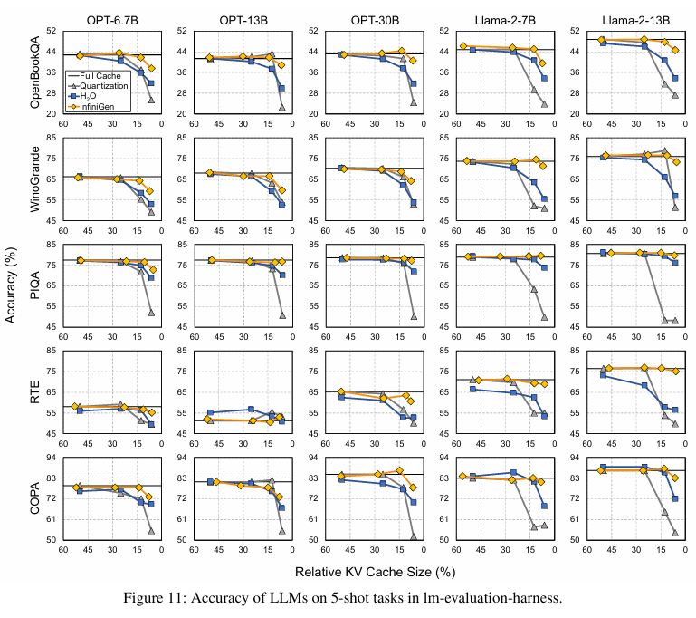 聊聊大模型推理系统之 InfiniGen-CSDN博客