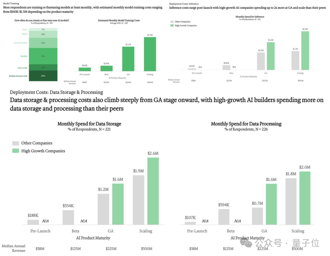 AI都2025年了，企业到底靠它赚什么钱？ICONIQ Capital给你捋清楚！_ai大模型盈利前景-CSDN博客