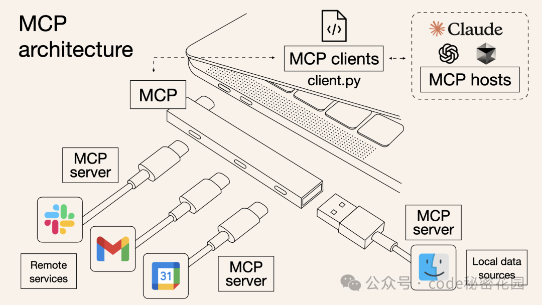 MCP核心原理详解：全网最全面的解析，一篇文带你彻底理解-CSDN博客