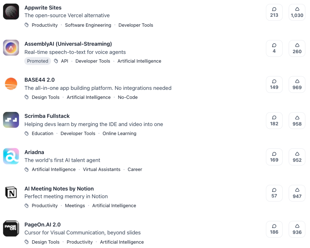 Product Hunt 2025 TOP AI_product hunt top-CSDN博客