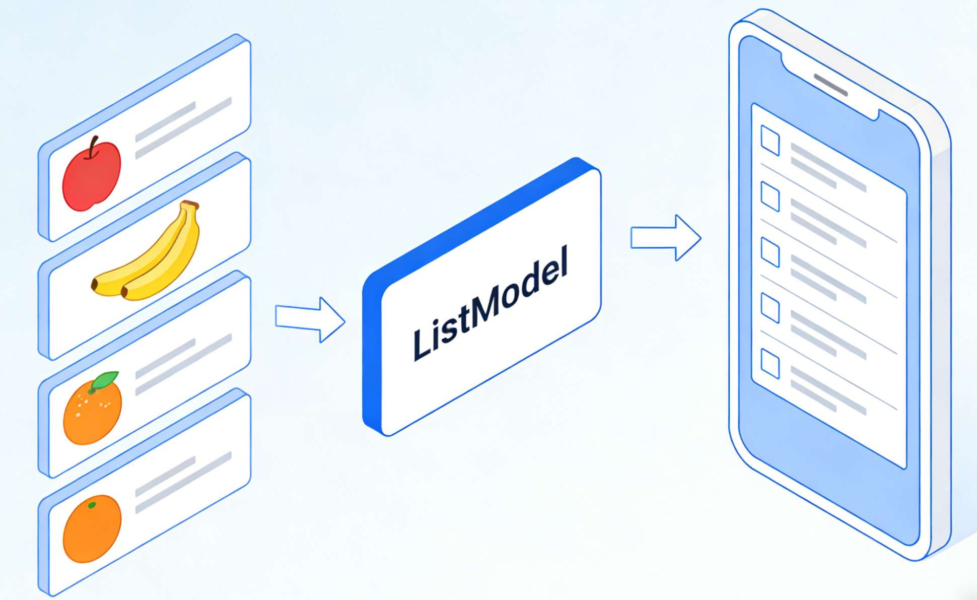 QML 里的 ListModel 和 ListView，这么写就不报错了-CSDN博客