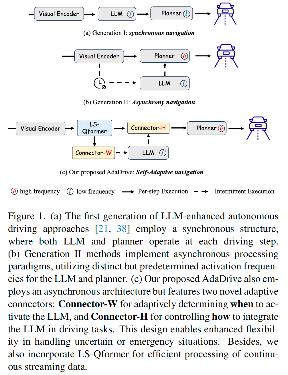 港中文中稿ICCV‘25的自驾自适应快慢双系工作统AdaDrive-CSDN博客