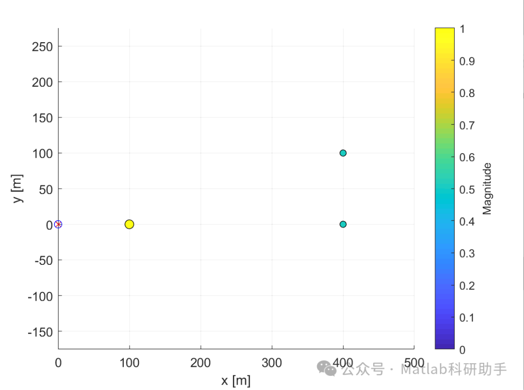 【三维合成孔径雷达模拟】频率调制连续波(FMCW)合成孔径雷达(SAR)模拟器附Matlab代码-CSDN博客