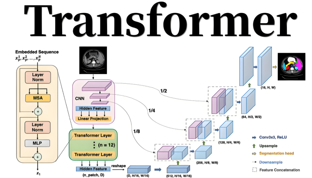 一文吃透 Transformer：自注意力机制、位置编码、完整流程详解_transforme自注意力机制的数据处理流程-CSDN博客