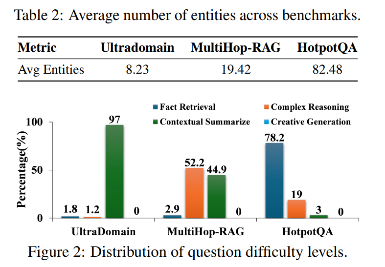 GraphRAG 与传统 RAG 对比：性能与适用场景分析_graphrag性能调研-CSDN博客