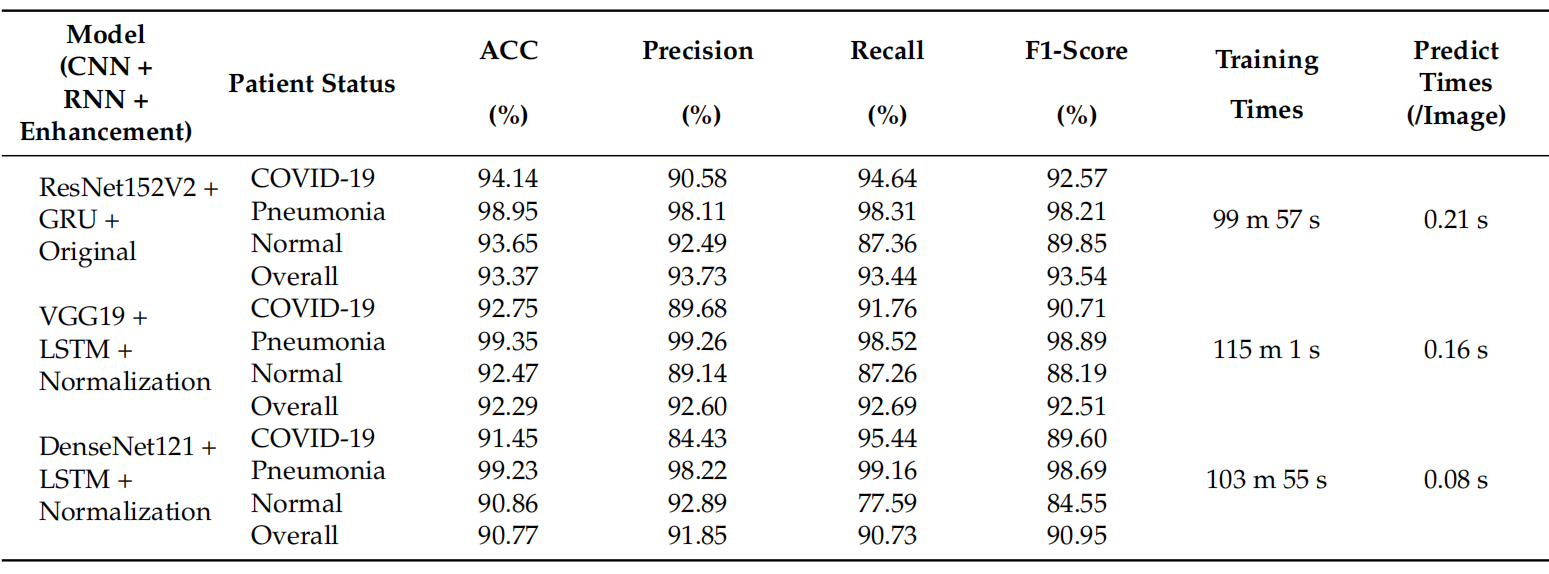 超强组合！CNN+RNN！！_cnn和rnn联合使用-CSDN博客