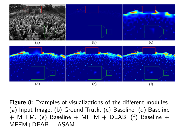 人群计数（crowd counting）RCCFormer: A Robust Crowd Counting Network Based on Transformer-CSDN博客