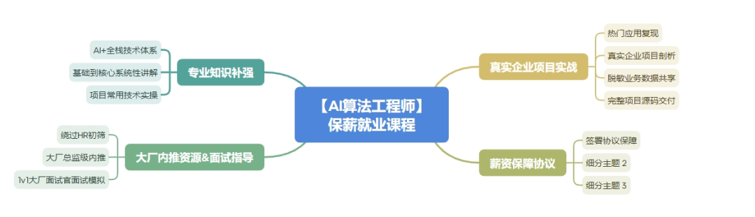 原来月薪75k的简历长这样。。。。-CSDN博客