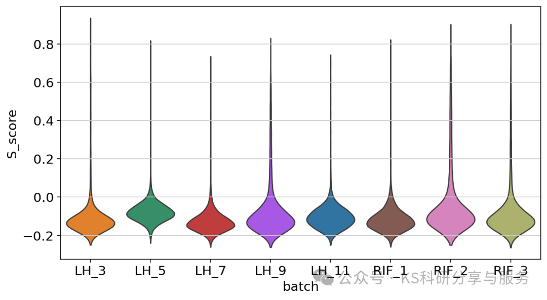 scanpy单细胞转录组python教程（六）：多样本数据整合分析之scvi-tool_菜鸟教程scanpy-CSDN博客