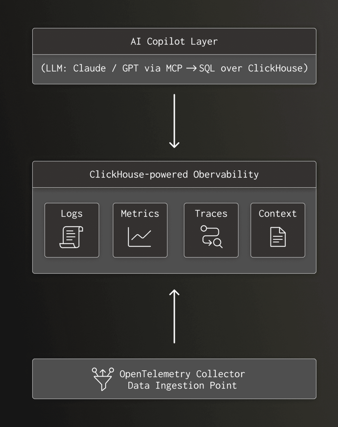 AI SRE 不聪明？真正拖后腿的不是模型，而是你的可观测性体系-CSDN博客