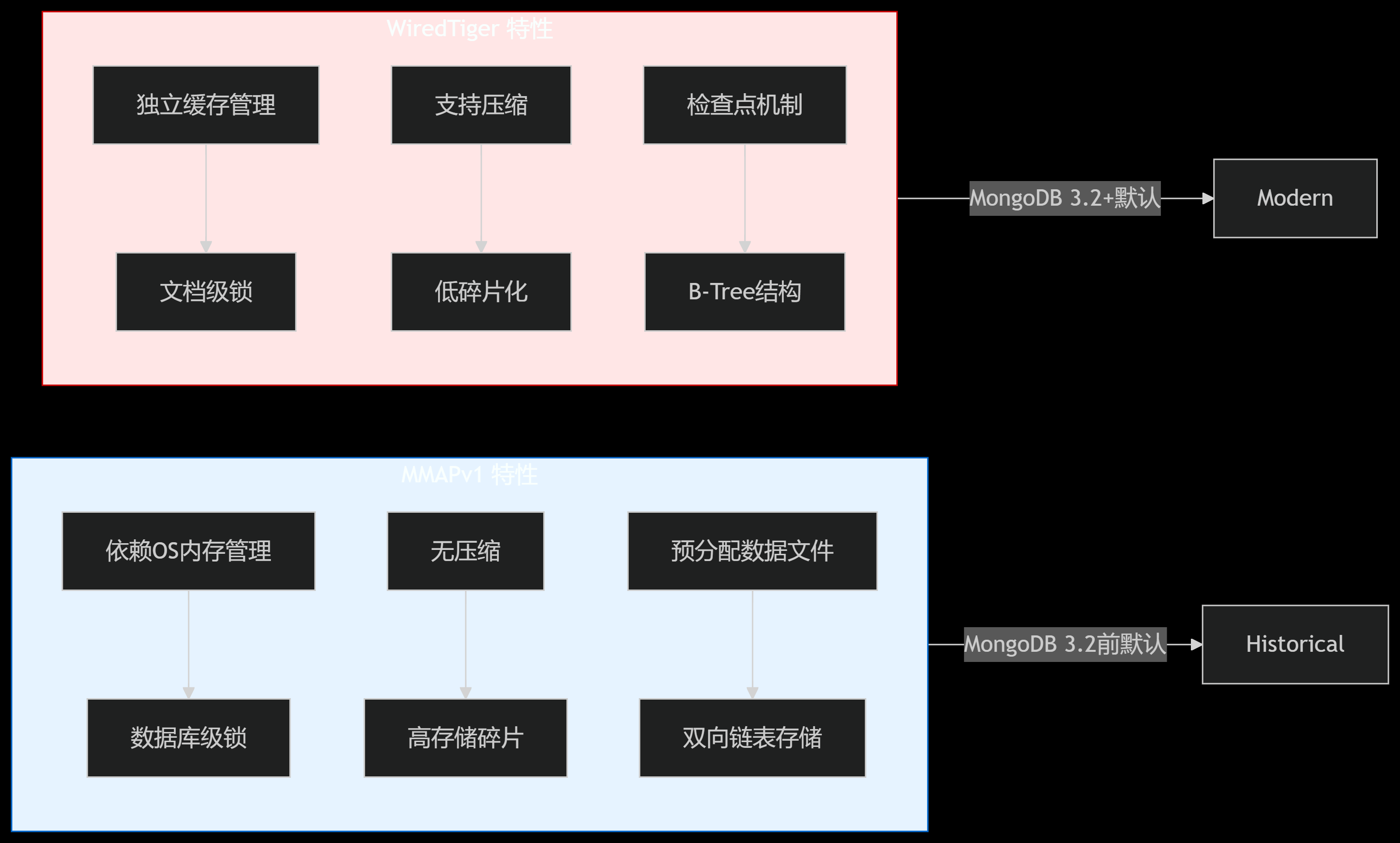 Too many open files报错以及WiredTiger 存储引擎与 MongoDB 的关系及原理详解-以及早期的MMAPv1详解-卓伊凡|阿肯|糖果|贝贝|莉莉_mongo too ...