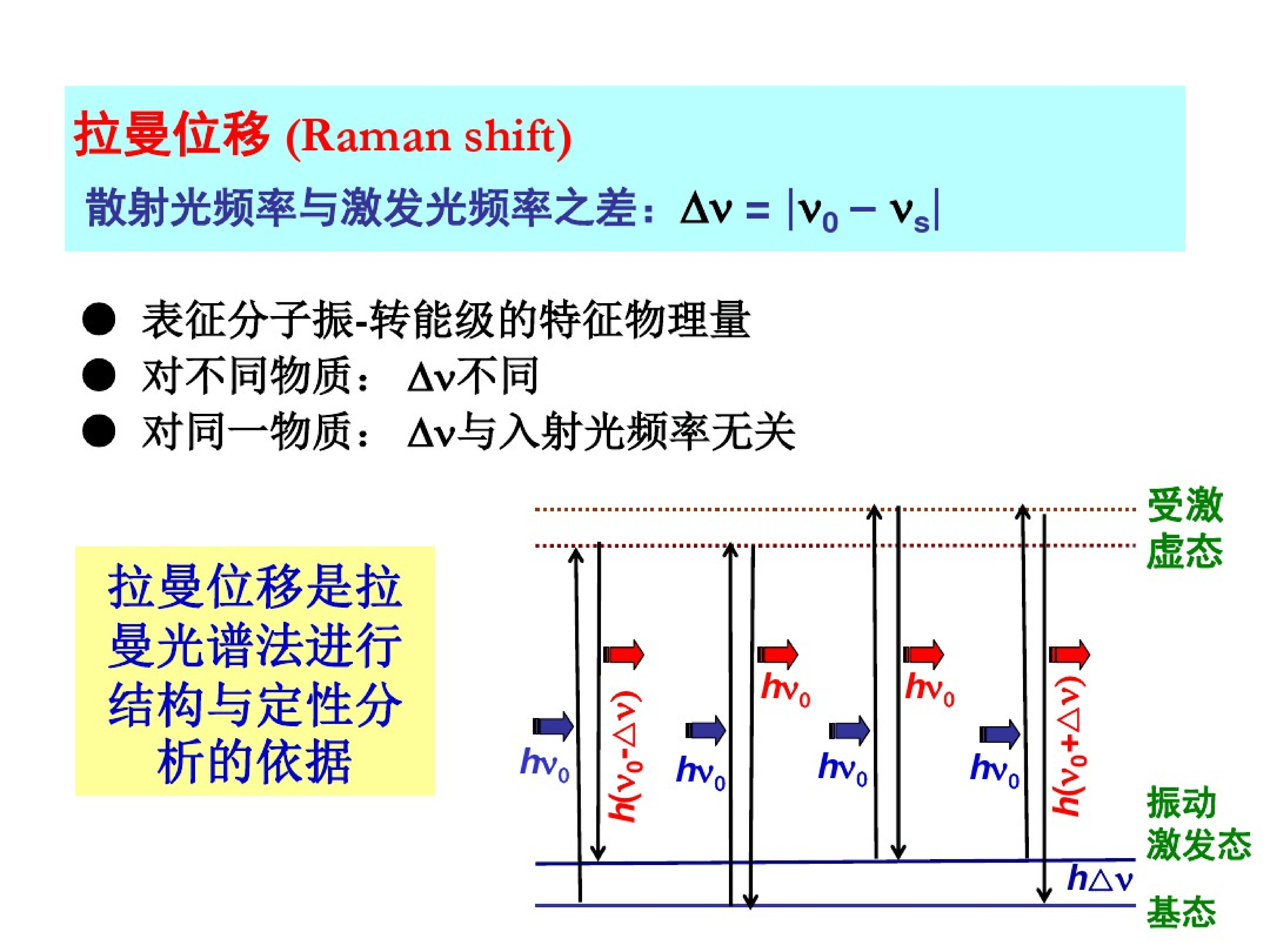 拉曼光谱（Raman）知识讲解—图文版（36页）_拉曼光谱图解析-CSDN博客