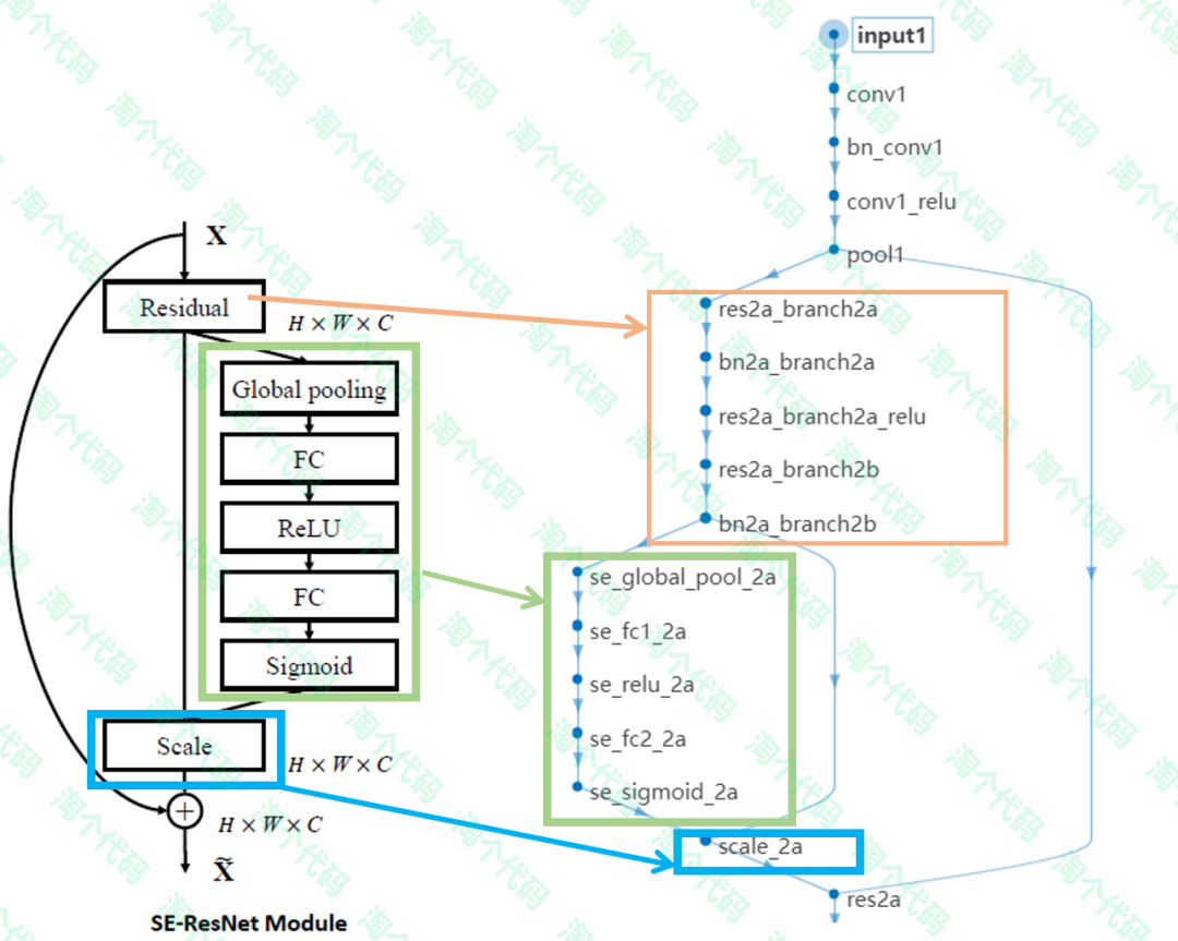 全网首份C-MAPSS航空发动机寿命预测MATLAB代码，基于SE-ResNet网络的发动机寿命预测-CSDN博客