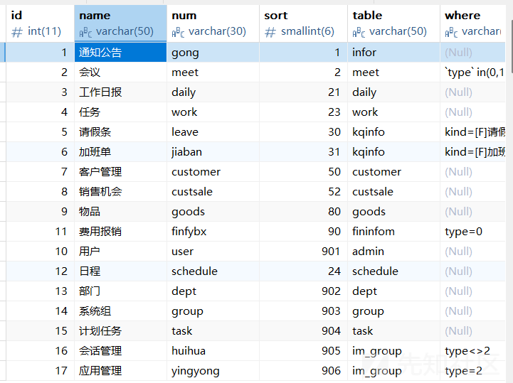 漏洞挖掘：从文件写入到getshell，一次网络安全实战复盘（非常详细）从零基础入门到精通，收藏这篇就够了xinhu漏洞 Csdn博客 1570