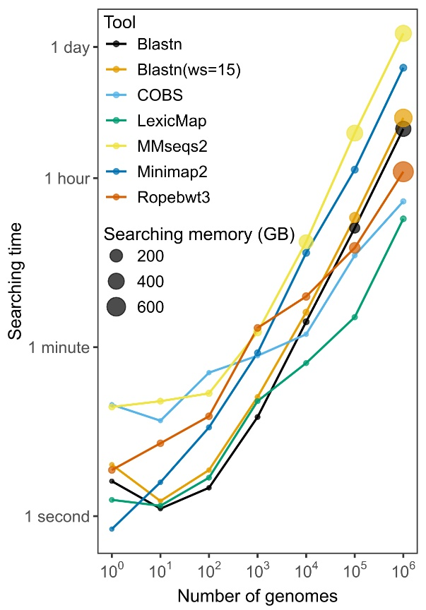 Nature Biotechnology | 重医大沈伟发表支持百万规模细菌基因组的序列比对软件LexicMap-CSDN博客