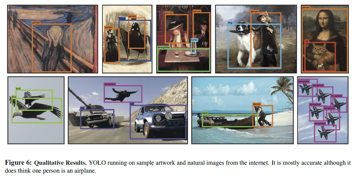 【论文阅读】You Only Look Once： Unified, Real-Time Object Detection-CSDN博客