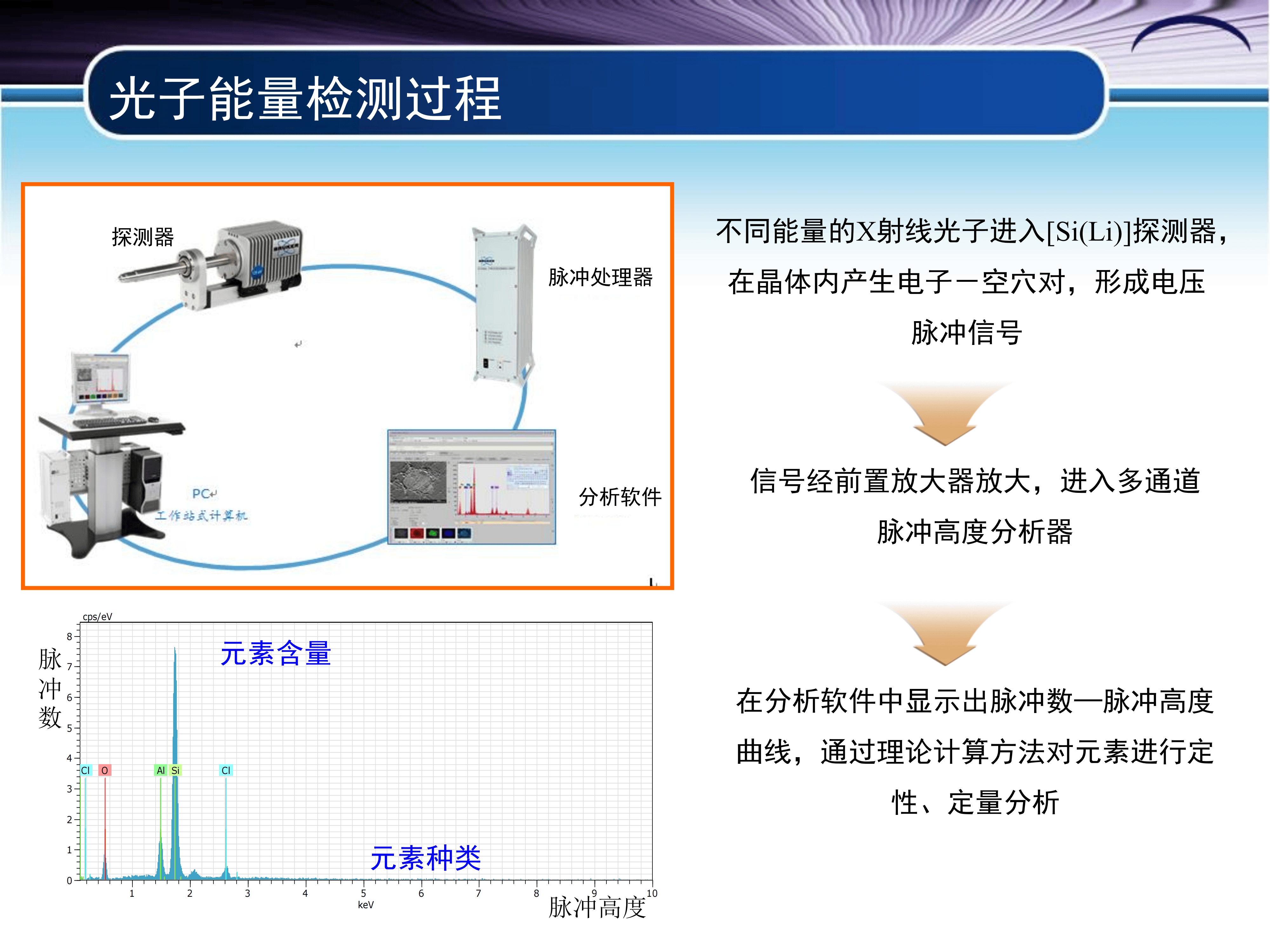 扫描电镜（SEM）基本原理及应用技巧_扫描电子显微镜原理及操作-CSDN博客