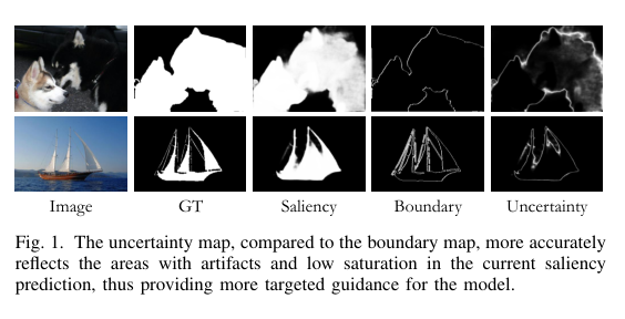 显著目标检测（Salient Object Detection, SOD）-CSDN博客