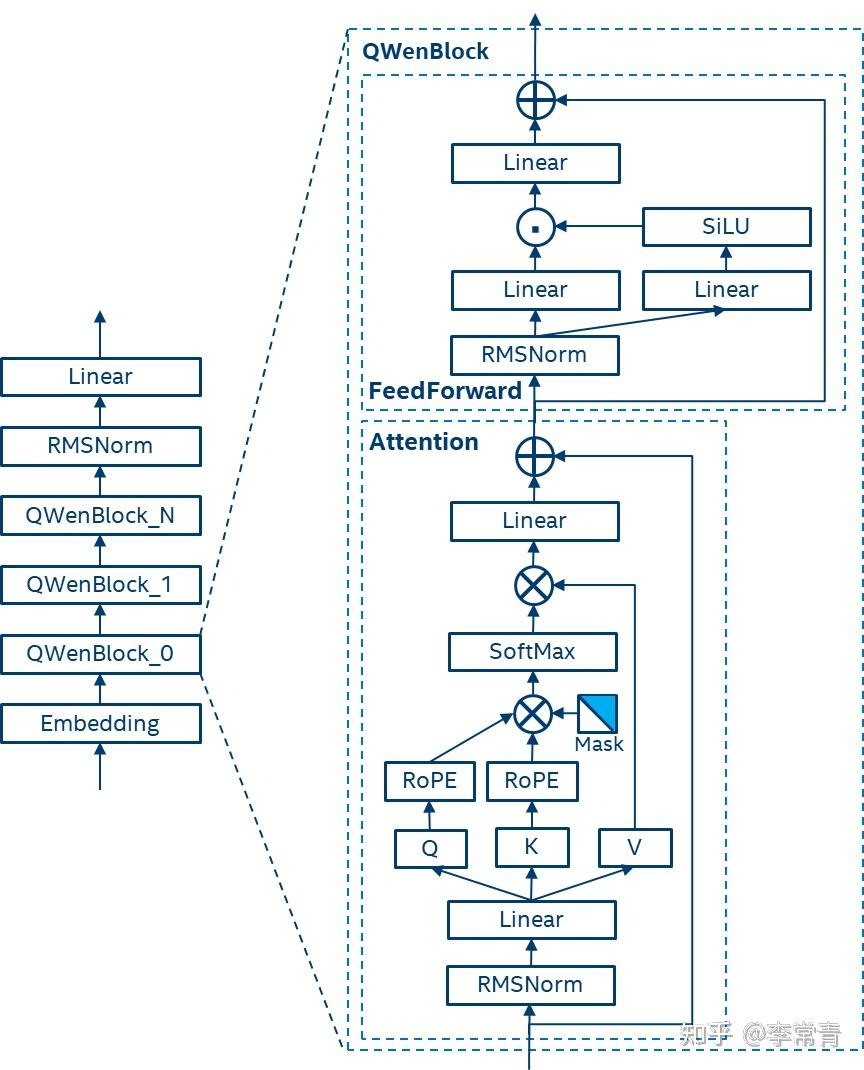 【程序员必藏】深入理解Qwen视觉语言模型：架构创新与关键技术解析-CSDN博客