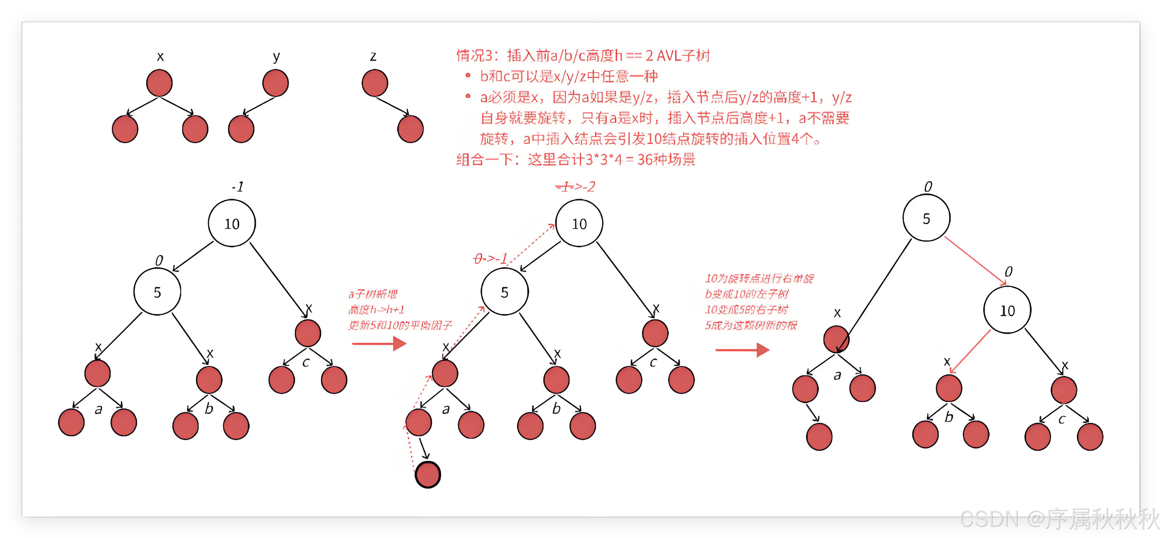 《C++进阶之STL》【AVL树】-CSDN博客